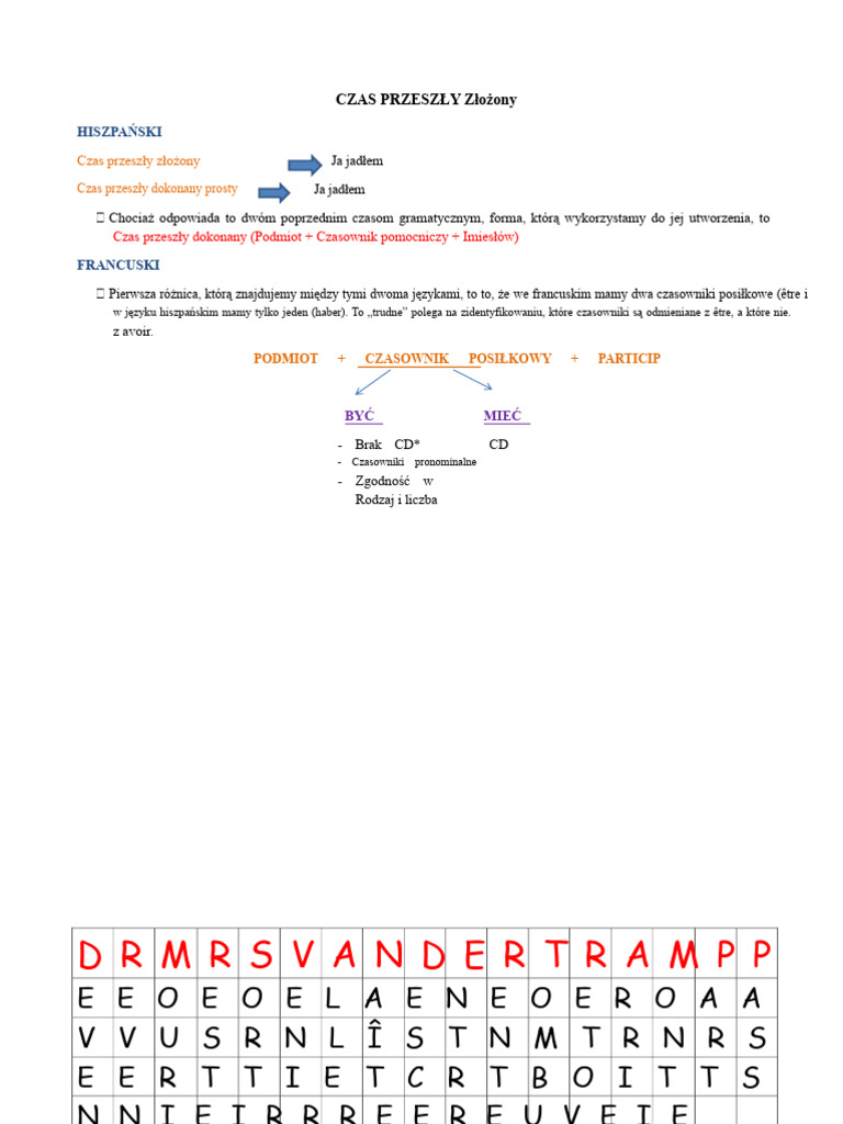 LE PASSÉ COMPOSÉ Pełny Schemat | PDF