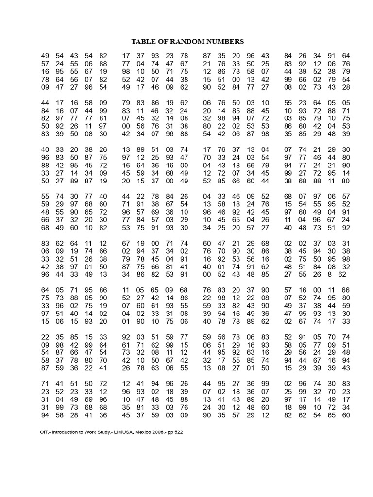 Table of Random Numbers Eight | PDF