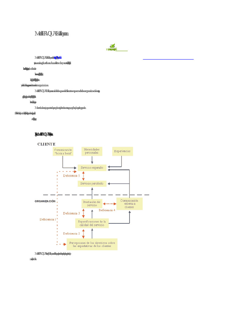 Model SERVQUAL Kualitas Layanan | PDF