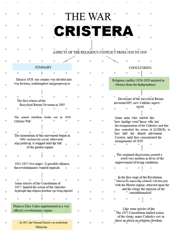 Cristero War Overview and Map | PDF | Political Science
