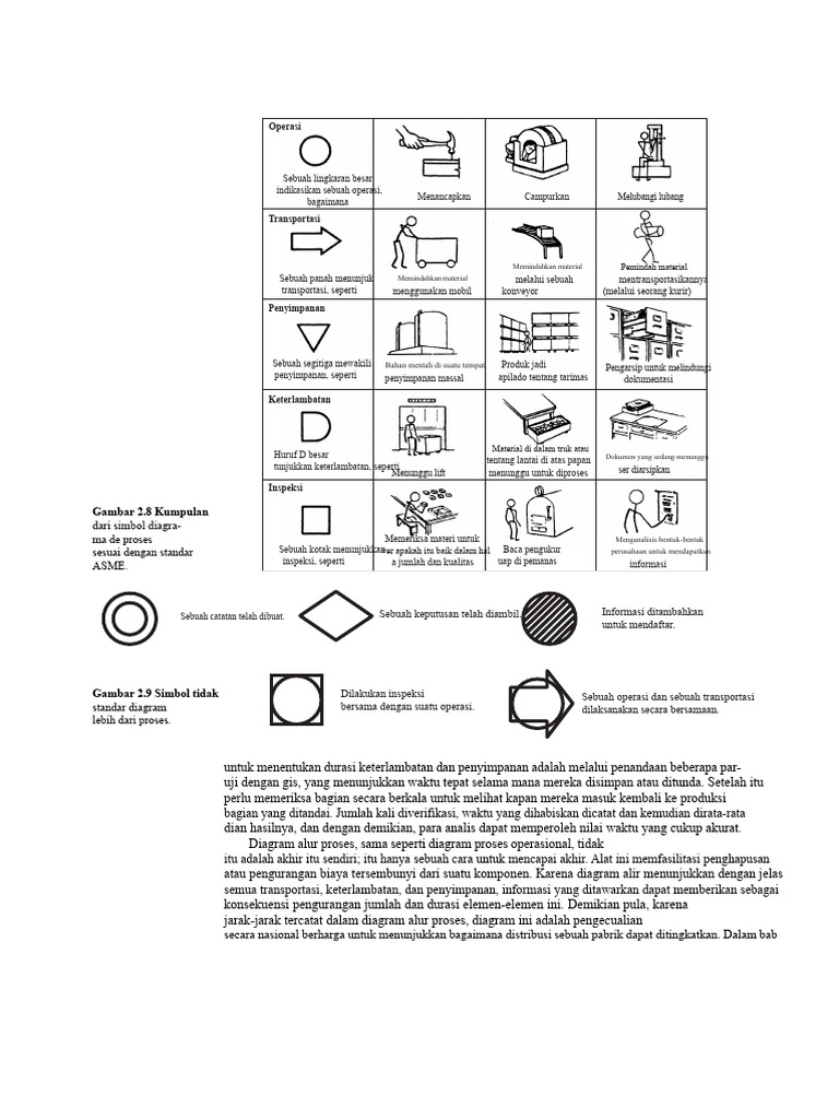 Simbol-Simbol Diagram Proses | PDF