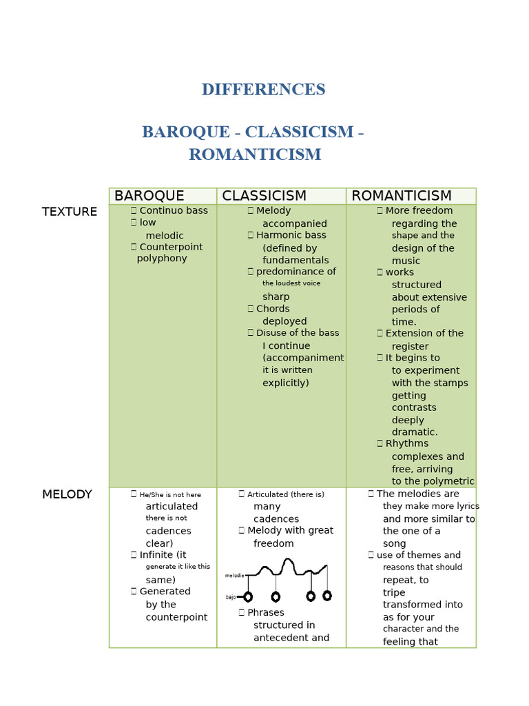Baroque - Classicism - Romanticism | PDF | Classical Period (Music ...