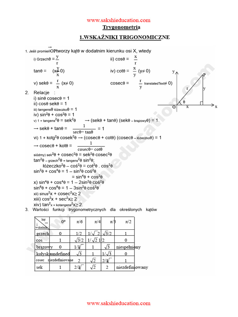 05 01 Wzory Trygonometryczne | PDF