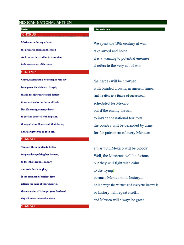 Mexican National Anthem. and Meaning of The Stanzas | PDF