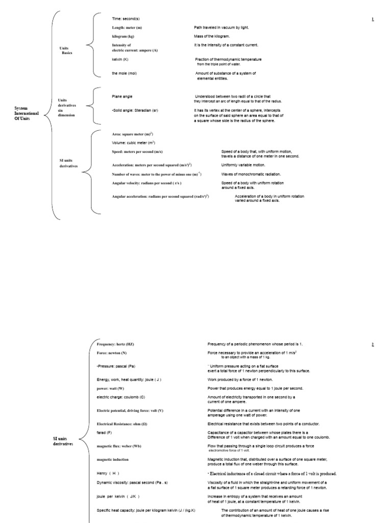 Synoptic Chart of The International System of Units | PDF | Volt ...