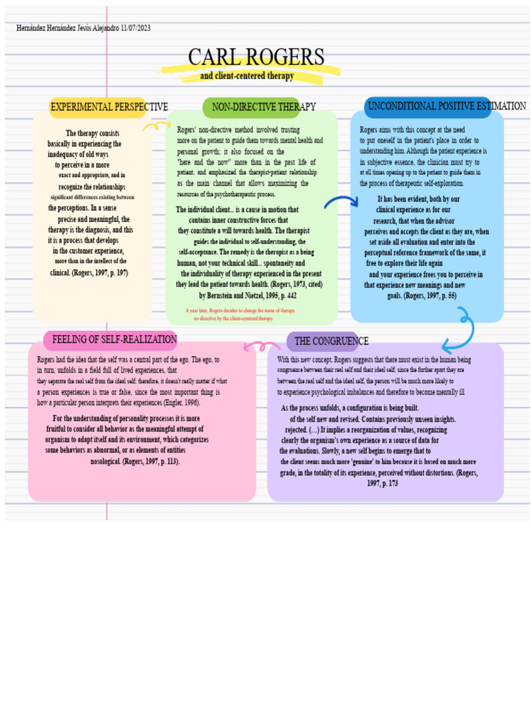 Graphic Organizer Carl Rogers | PDF | Psychotherapy | Experience