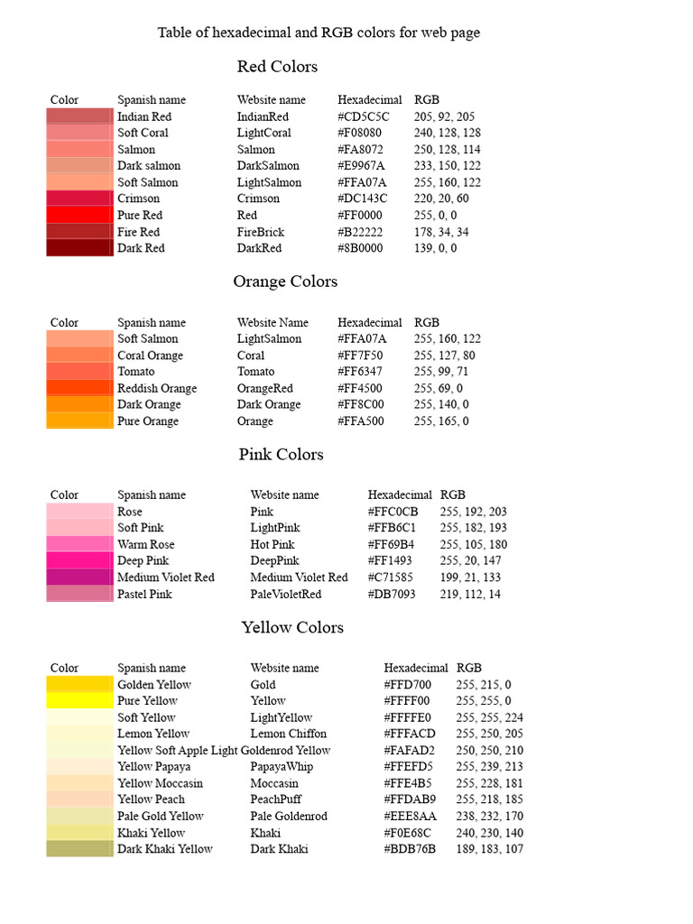 Table of Hexadecimal and RGB Colors for Web Page | PDF | Cyan | Magenta