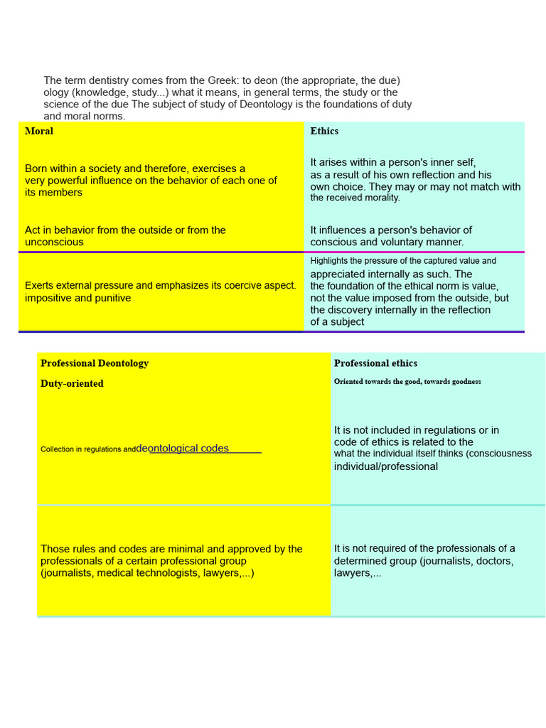 Difference Between Ethics, Morality, and Deontology (1) | PDF | Crimes ...