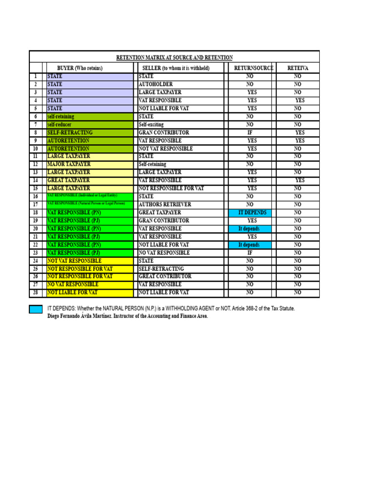 Vat Exercises and Withholding Matrix - Withholding and Withholding Ii | PDF | Accounts Payable ...