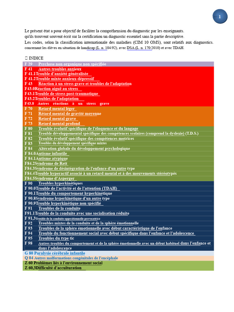 Codes Selon La Classification CIM 10 OMS Relatifs Aux Diagnostics ...