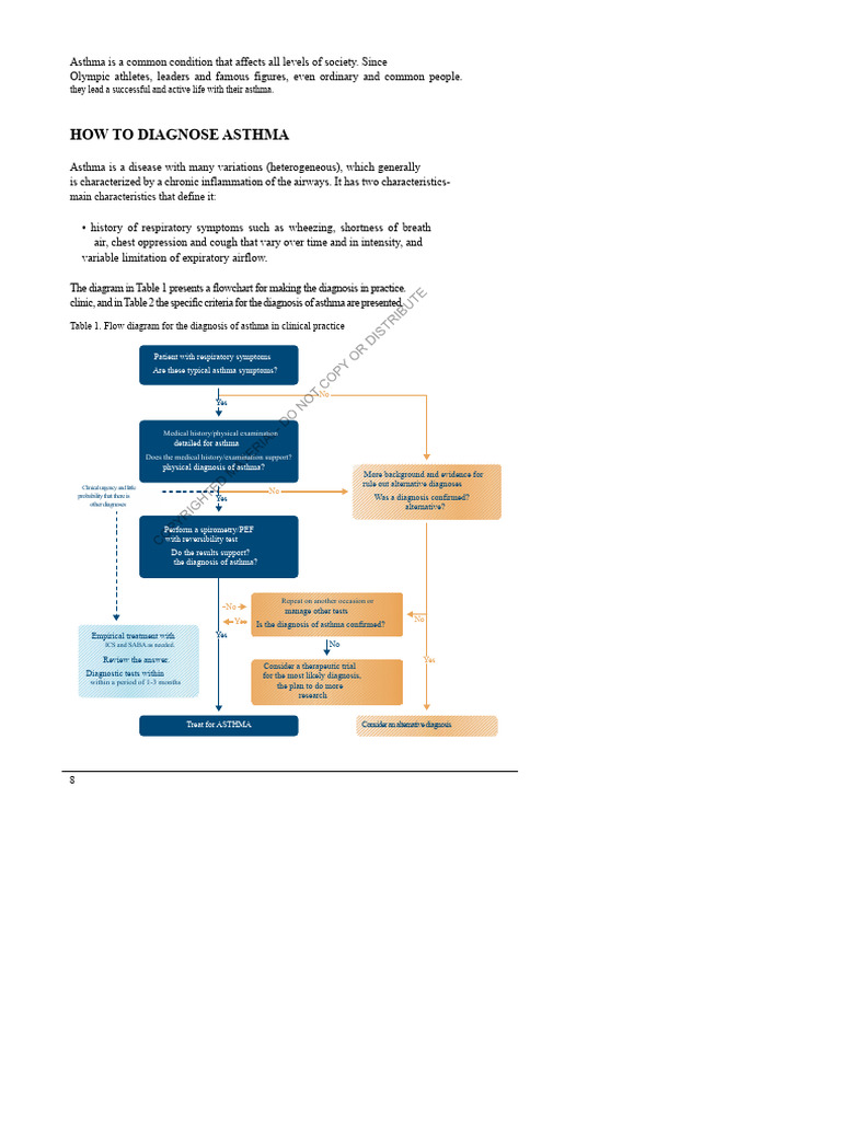 GINA 2019 Treatment Scheme | PDF | Asthma | Gastroesophageal Reflux Disease