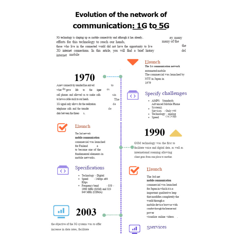 1G to 5G: Evolution of Mobile Networks | PDF | Cellular Network | 3 G