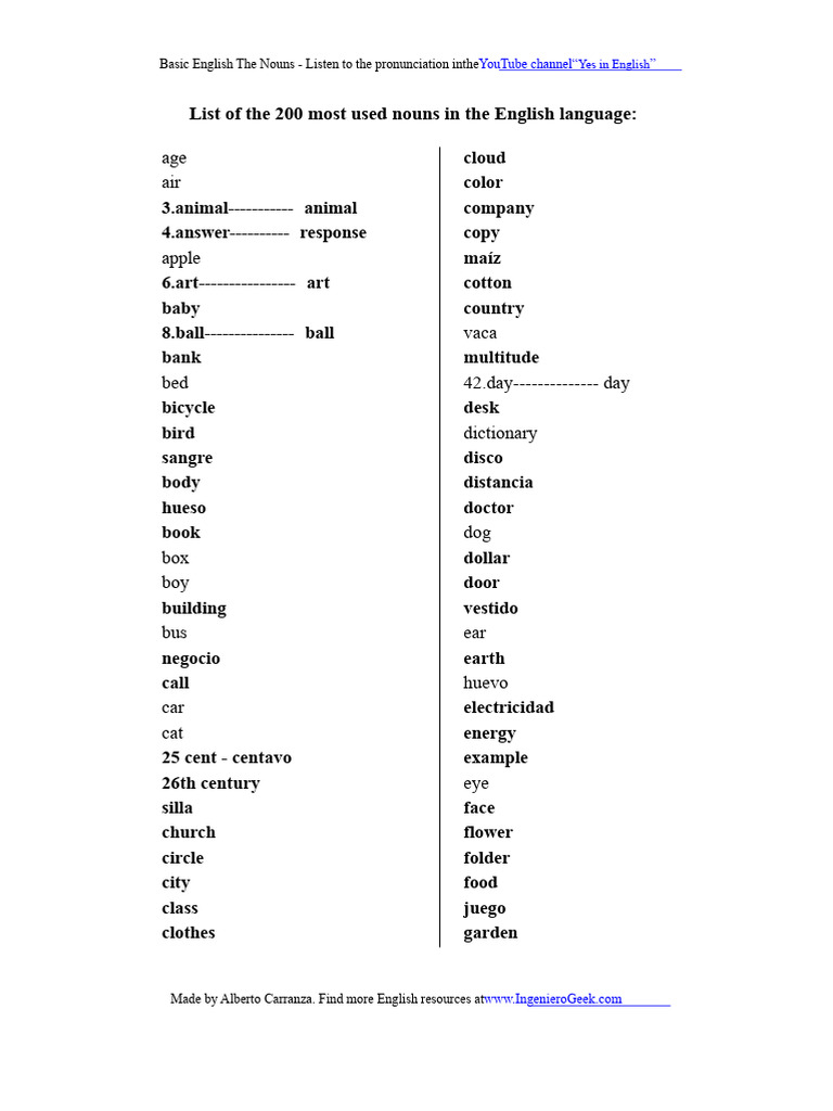 Essential English Nouns List | PDF | English Language | Human Communication