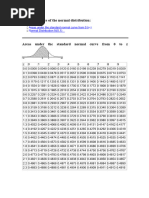 Z Table | PDF | Normal Distribution | Statistical Theory