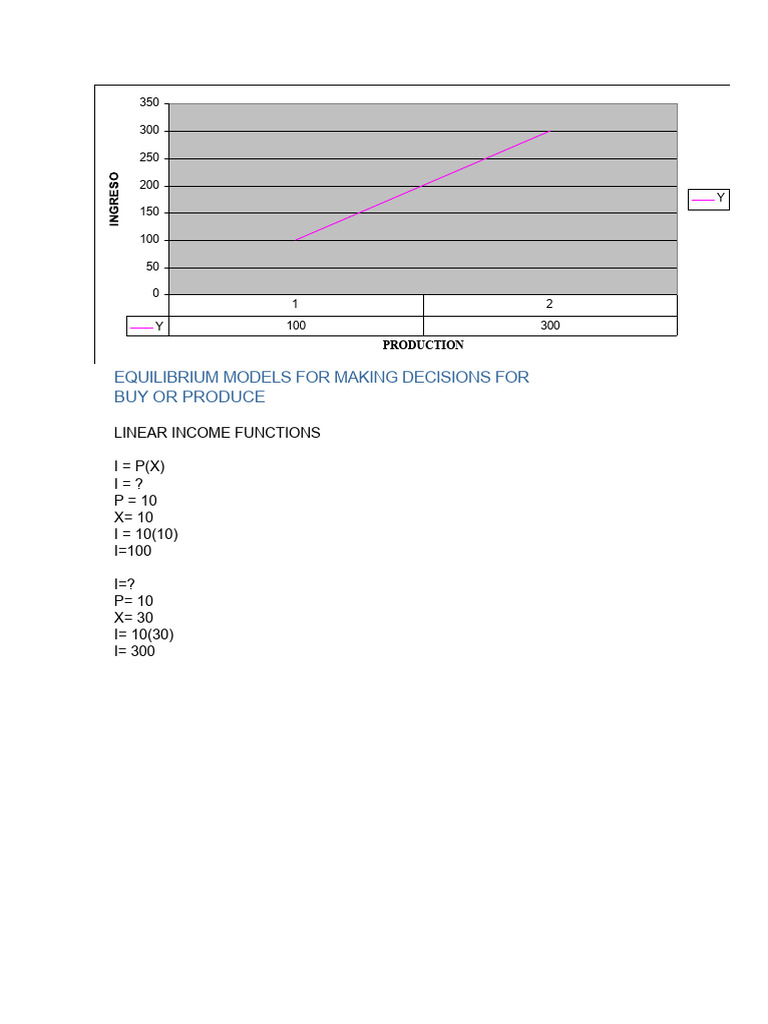 Equilibrium Models For Decision Making For Buying or Producing | PDF ...