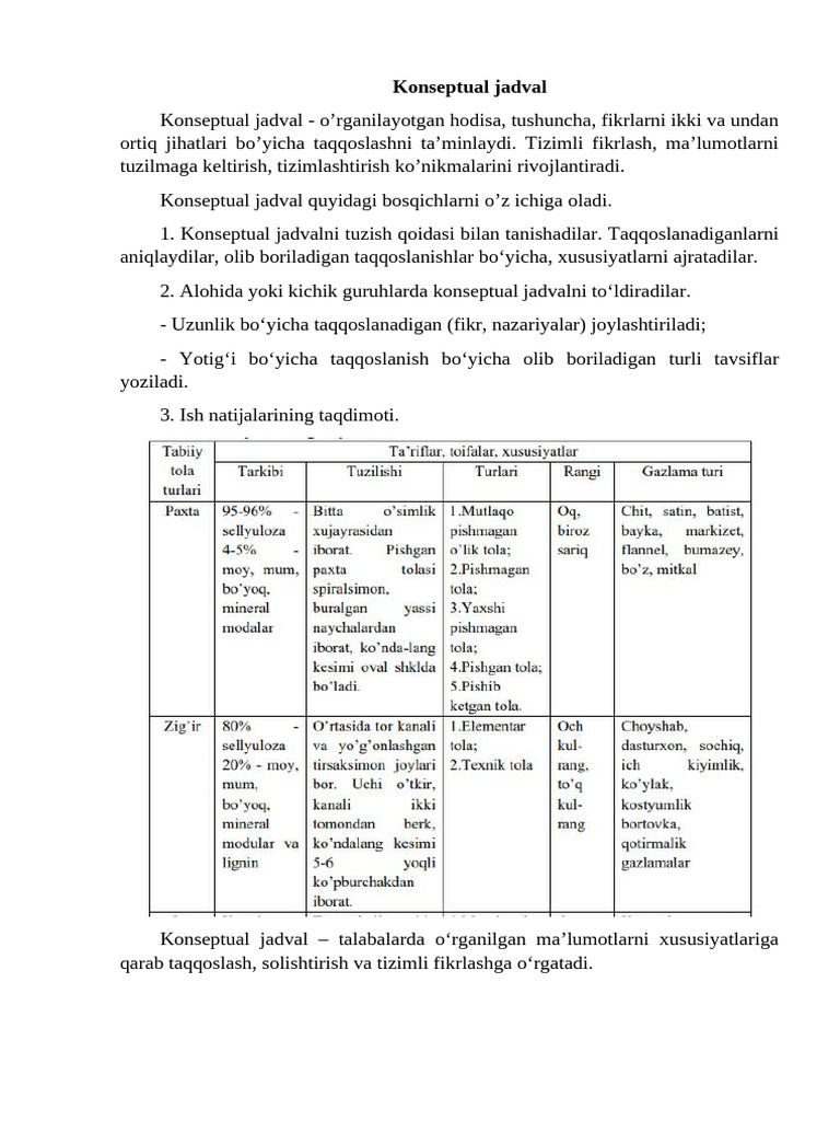 Konseptual Jadval | PDF