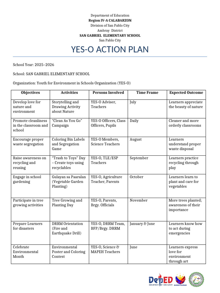 YES-O Action Plan Elementary | PDF | Learning