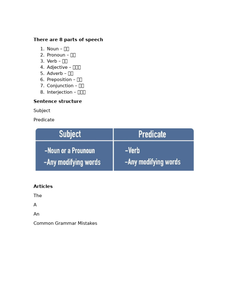 Basic Grammar | PDF