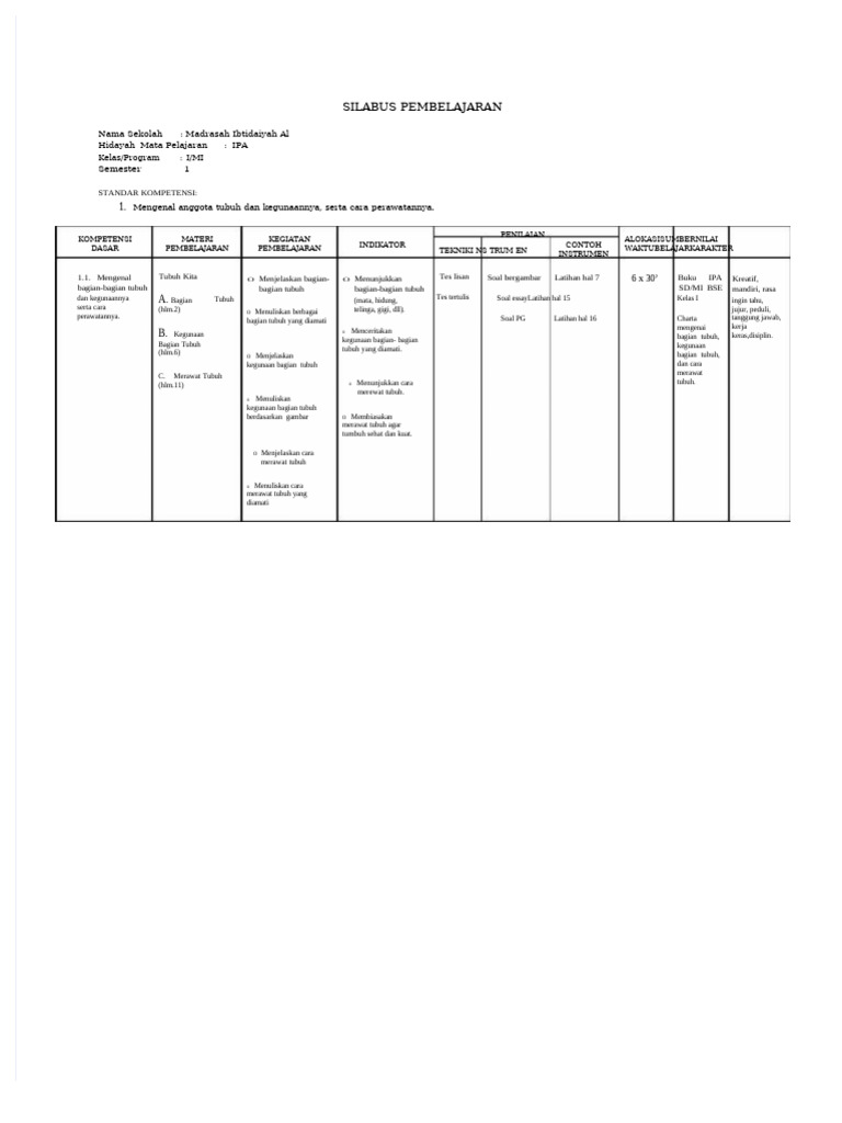 PDF Silabus Kelas 1 Semester 1 Dan 2 | PDF