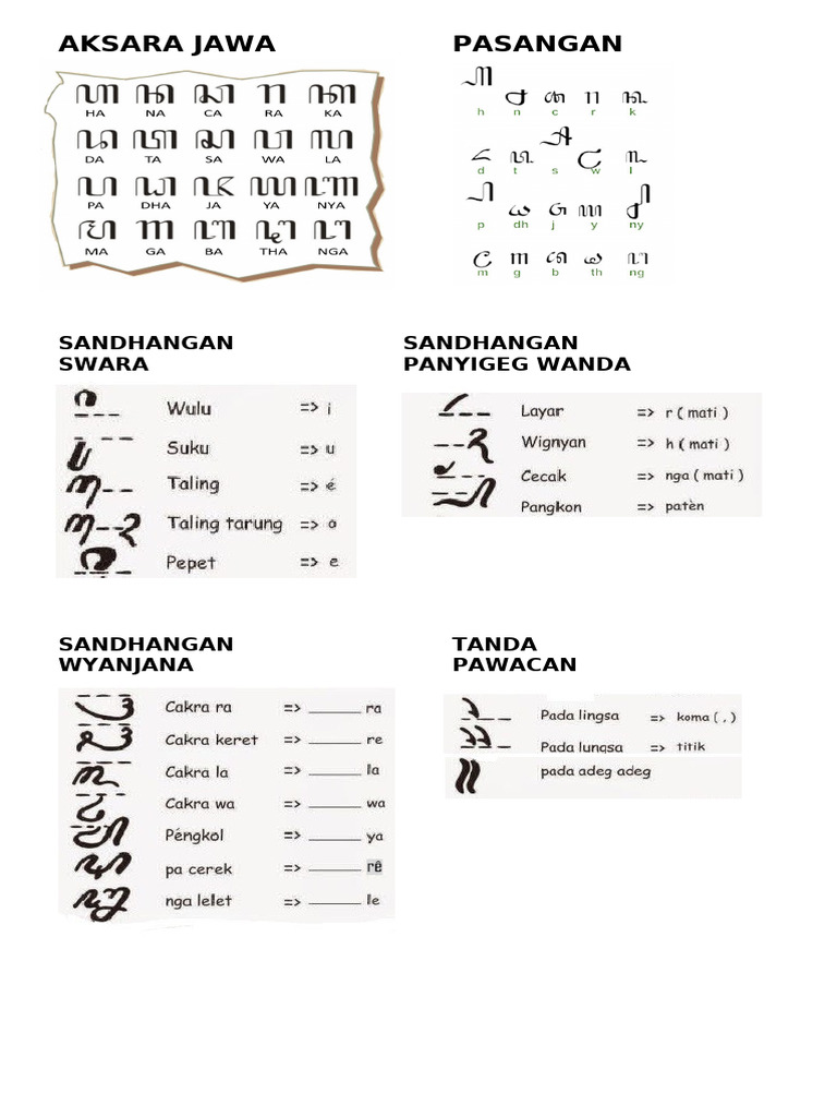 Aksara Jawa | PDF
