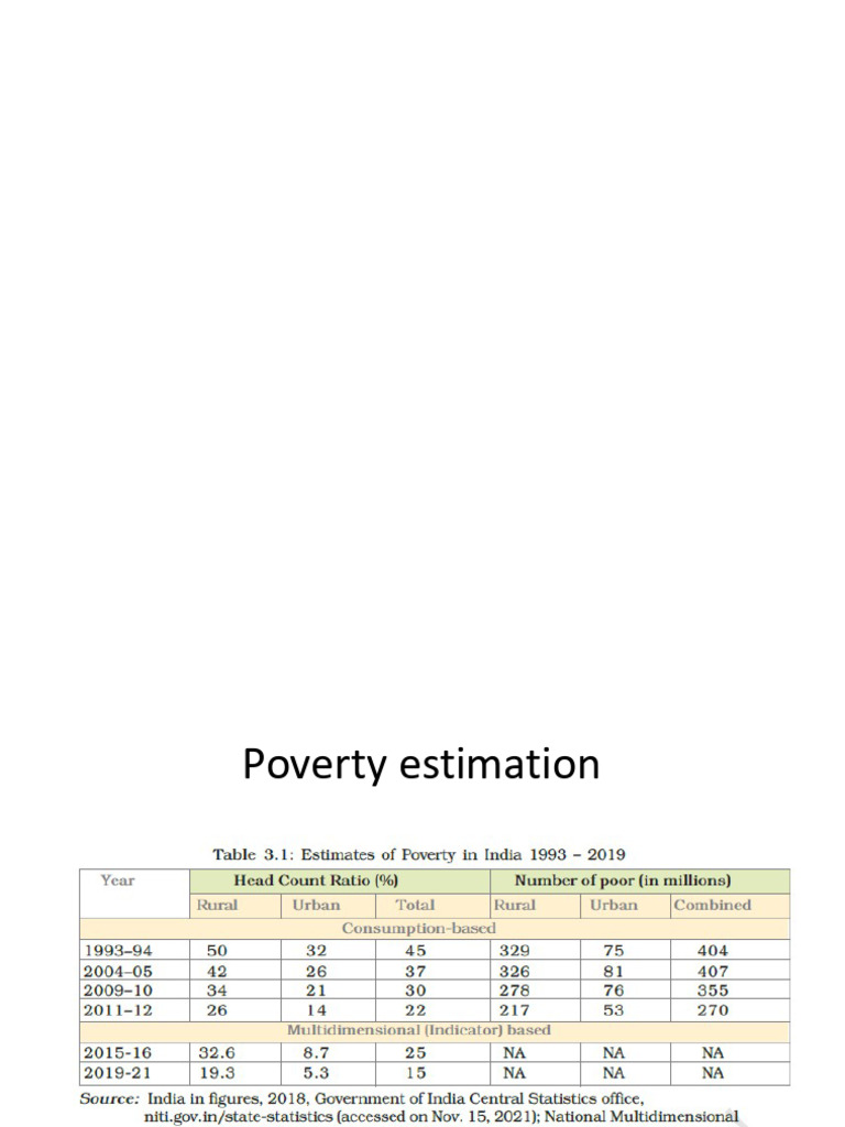 Poverty | PDF