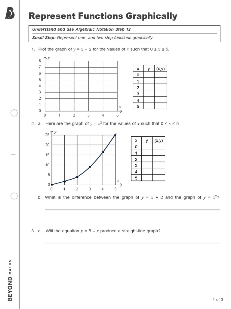 Small Step 12 - Represent Functions Graphically | PDF | Function (Mathematics) | Mathematics