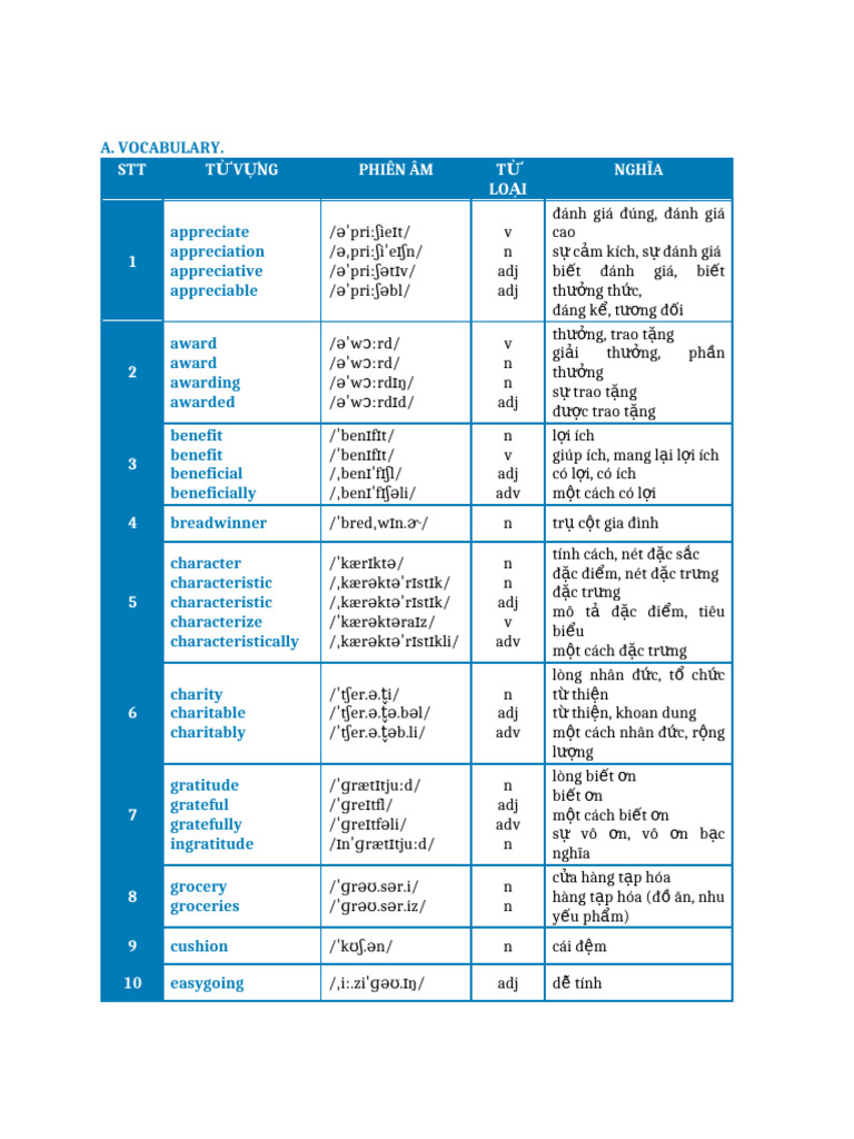Unit 1 My Family | PDF
