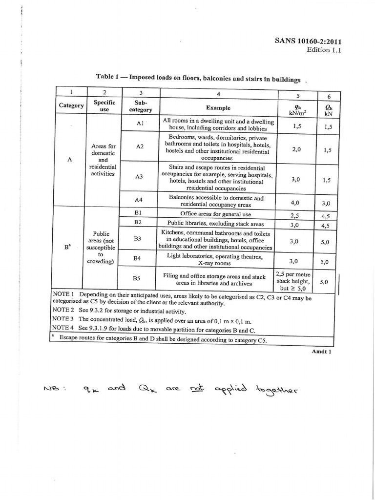 Loading Tables SANS | PDF