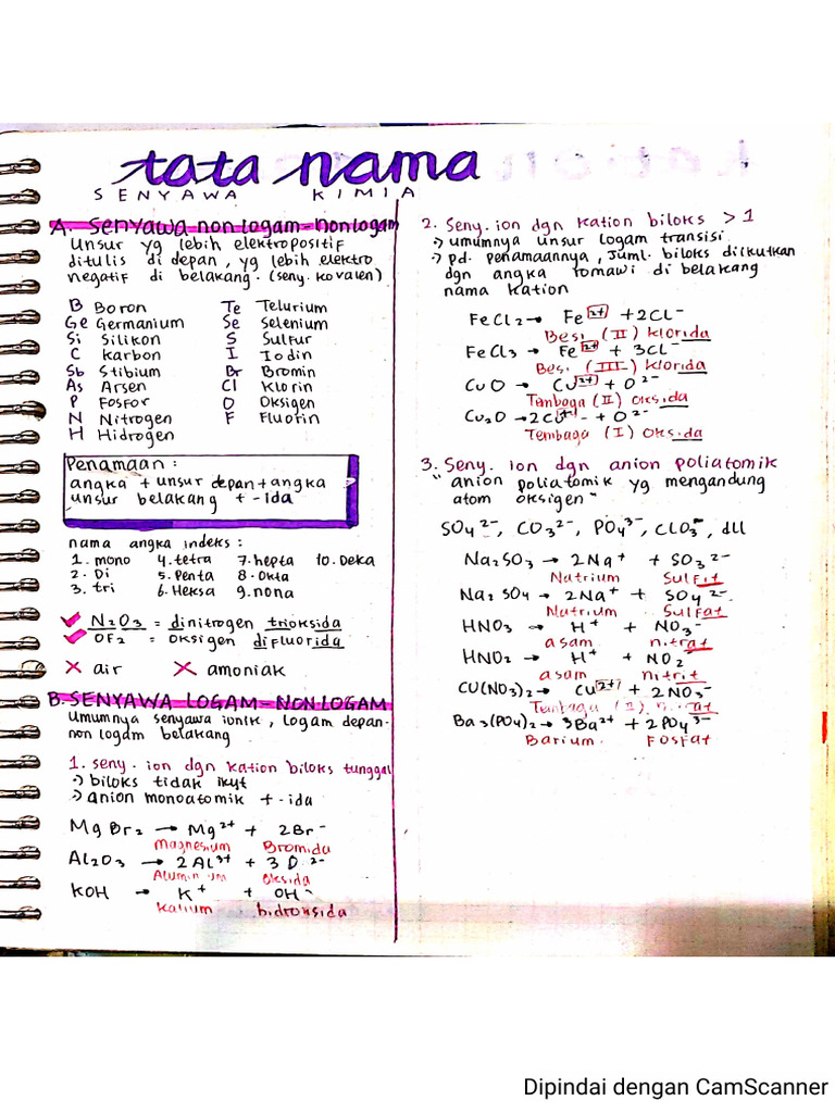 Catatan Kimia SMA - 4 | PDF