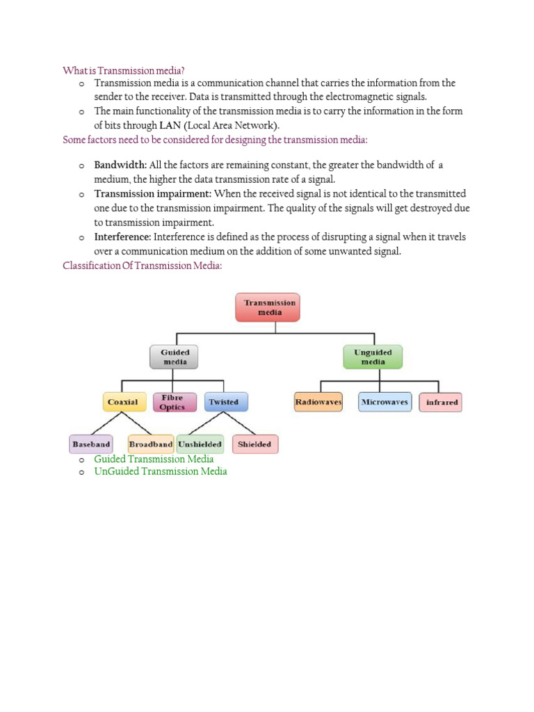 Understanding Transmission Media Types | PDF | Transmission Medium | Radio