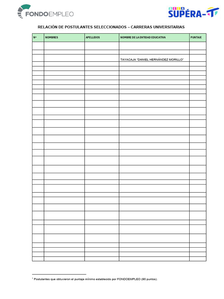 Resultados Beca Supérate 2025 | PDF