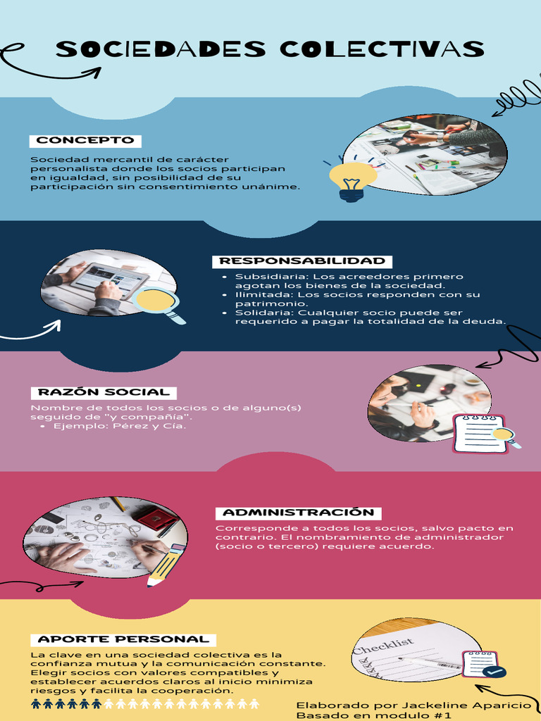 Infografía SOCIEDADES COLECTIVAS | PDF
