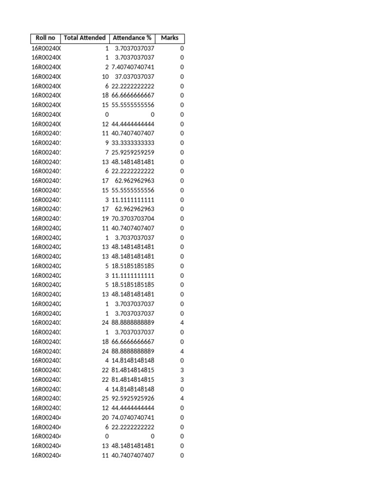 Processed Attendance Report-marks | PDF
