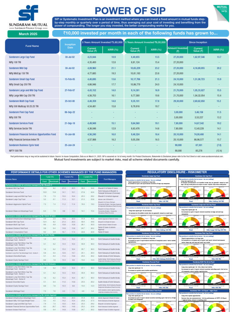 Power of SIP 3 2025 160425 162836 | PDF | Investing | Investment Management
