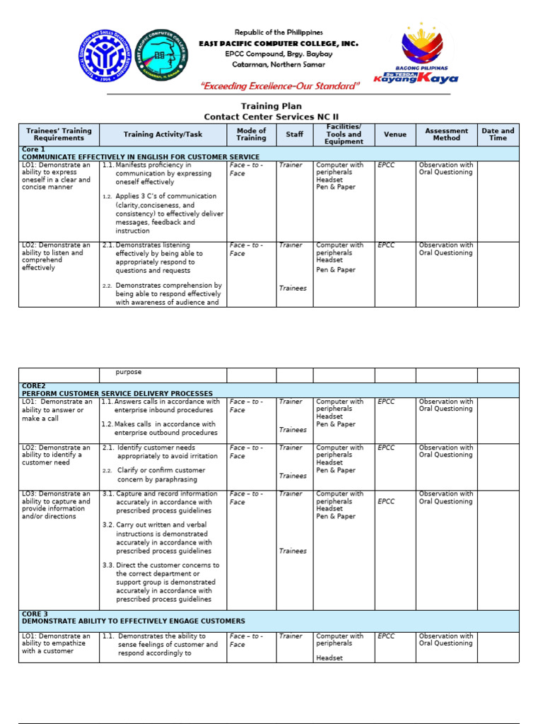 CCS NCII Core Training Plan Updated | PDF | Empathy | Communication