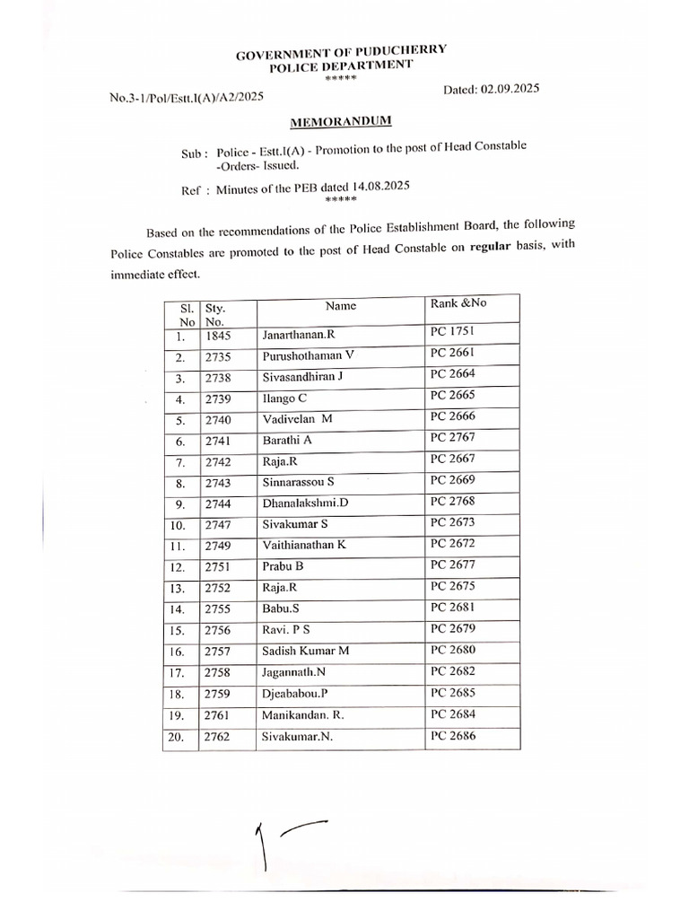 Order Promotion To Post of Head Constable Dt.02.09.25 | PDF