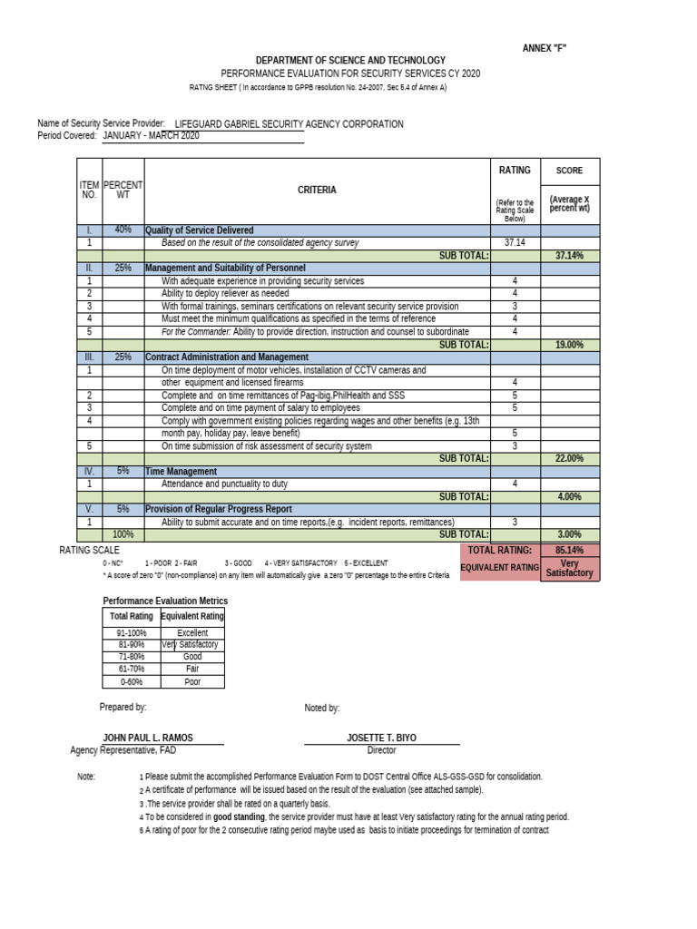 Cbii 2024 1st QTR Janitorial Performance | PDF | Salary | Performance Appraisal