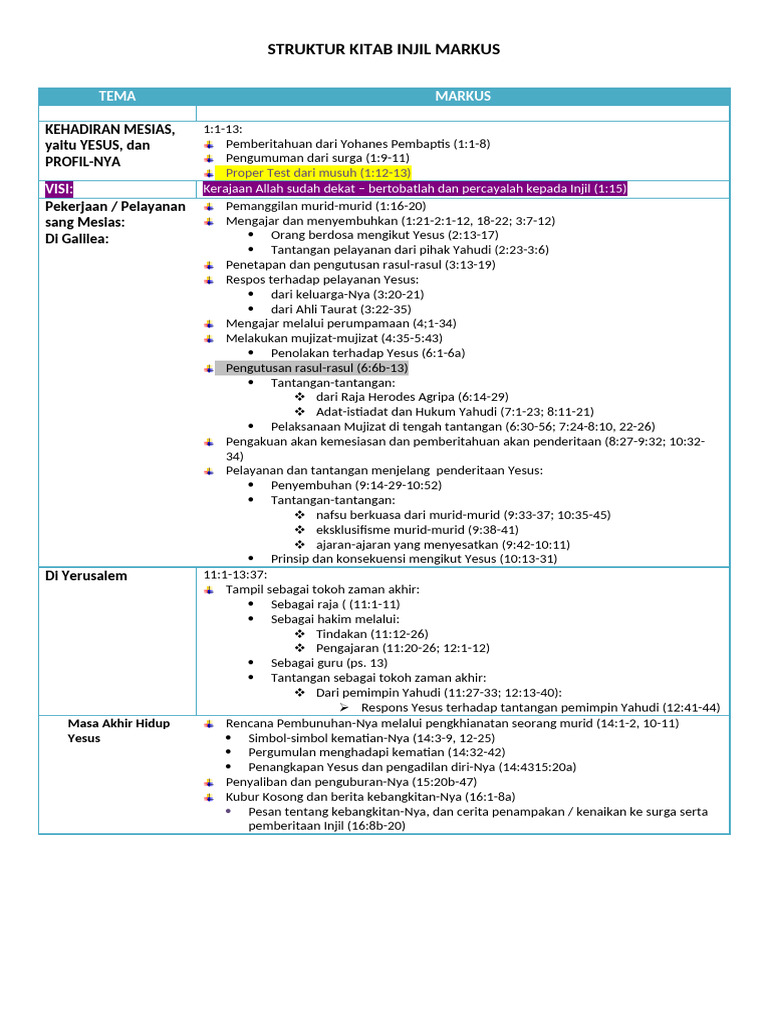 Struktur Kitab Injil Markus | PDF