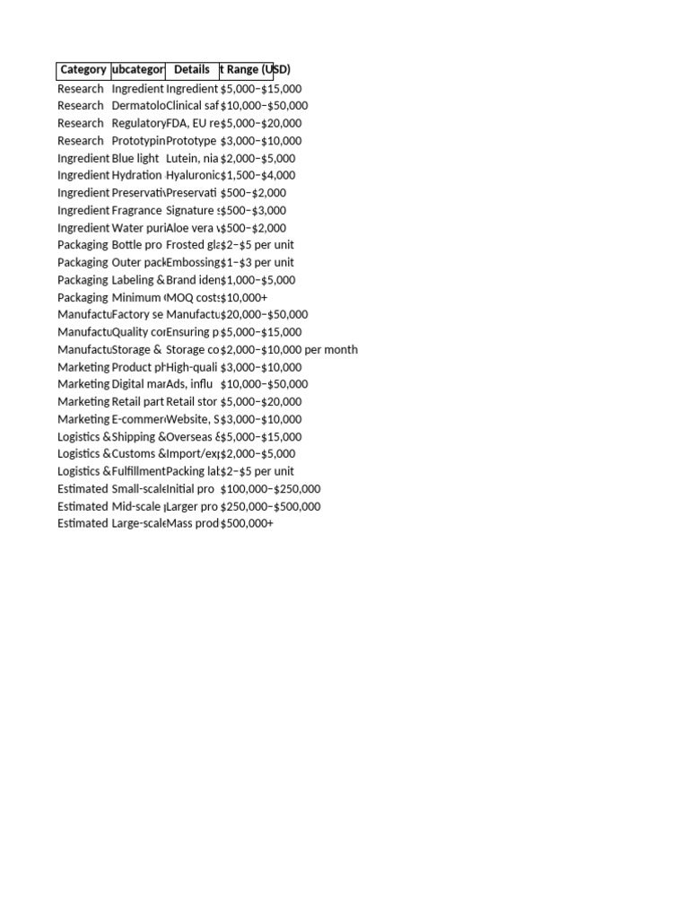 Blue Light Defense Mist Structured Costs | PDF