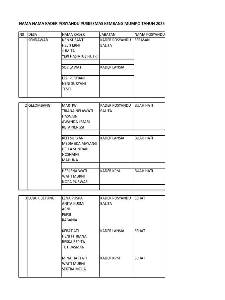Nama Kader Posyandu | PDF