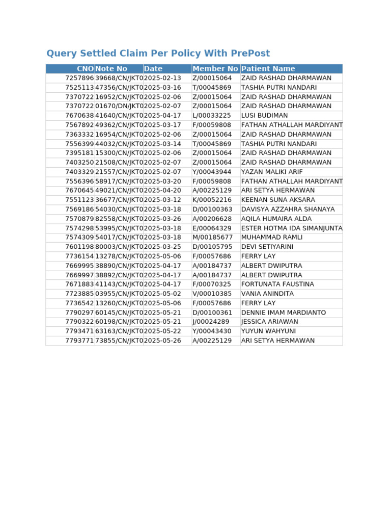 A2IS-Report - Query Settled Claim Per Policy With PrePost - UW | PDF ...