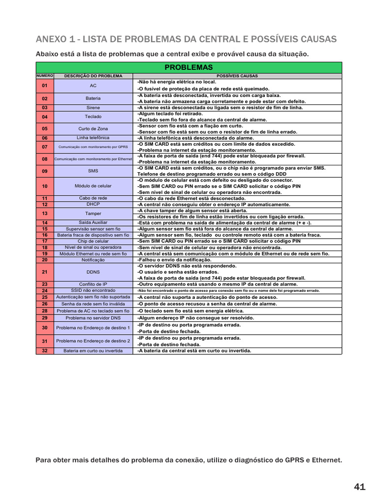 MANUAL RESUMO - JFL | PDF | Rede de computadores | Rede sem fio