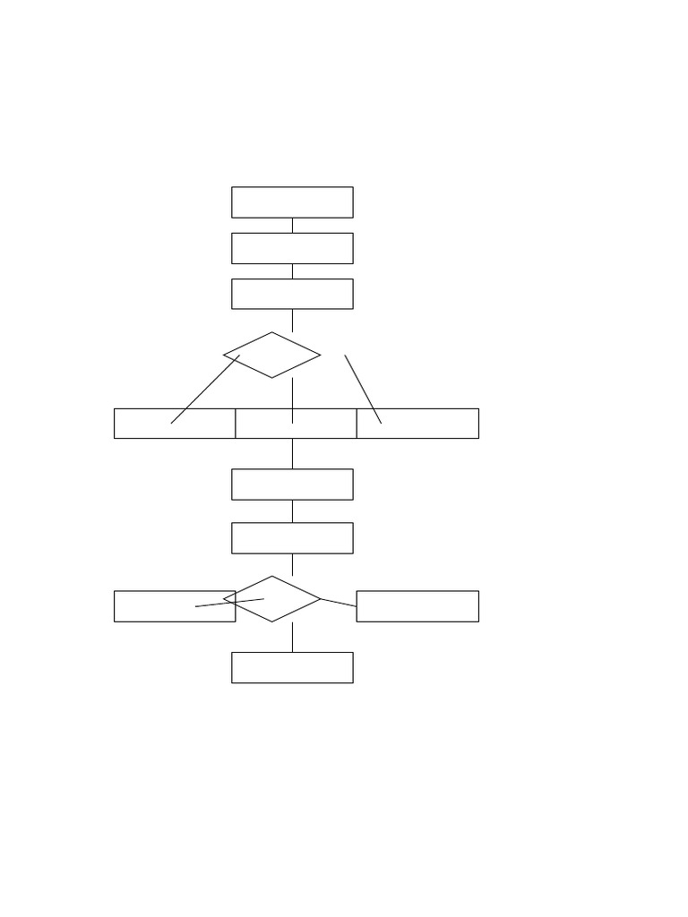 Smart Waste Segregation System Diagram | PDF