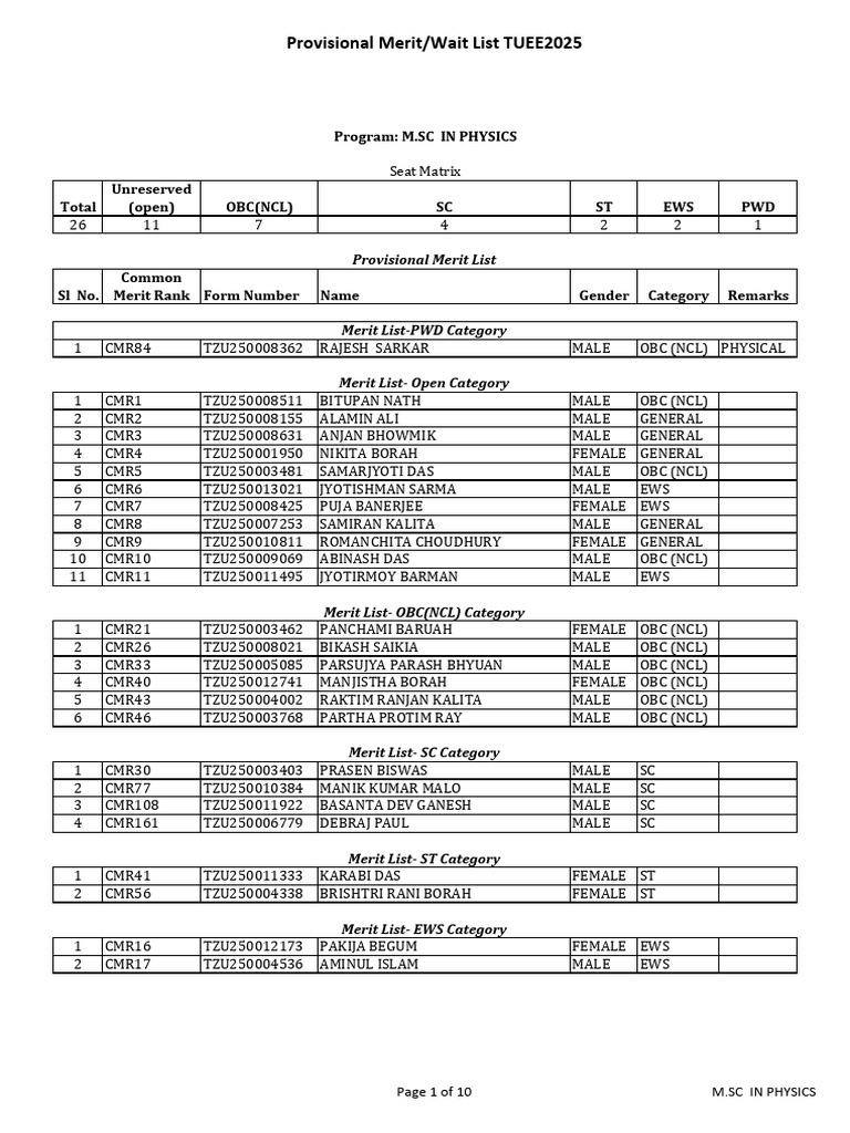 TUEE 2025 M.Sc Physics Merit List | PDF
