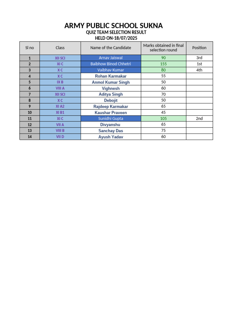 Quiz Team Selection Result 27.06.25 | PDF