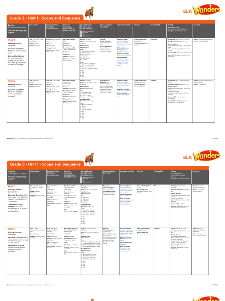 g3 Scopesequence Wonders Na Ela | PDF | Phonics | Reading Comprehension