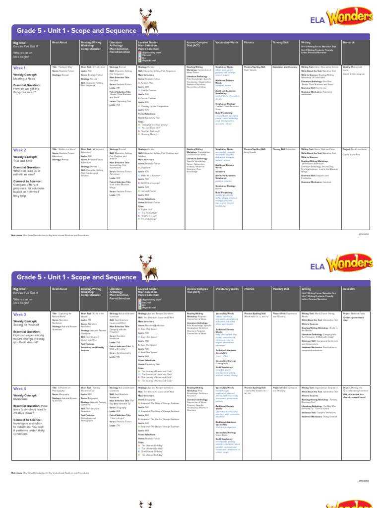 g5 Scopesequence Wonders Na Ela | PDF | Phonics | Reading Comprehension