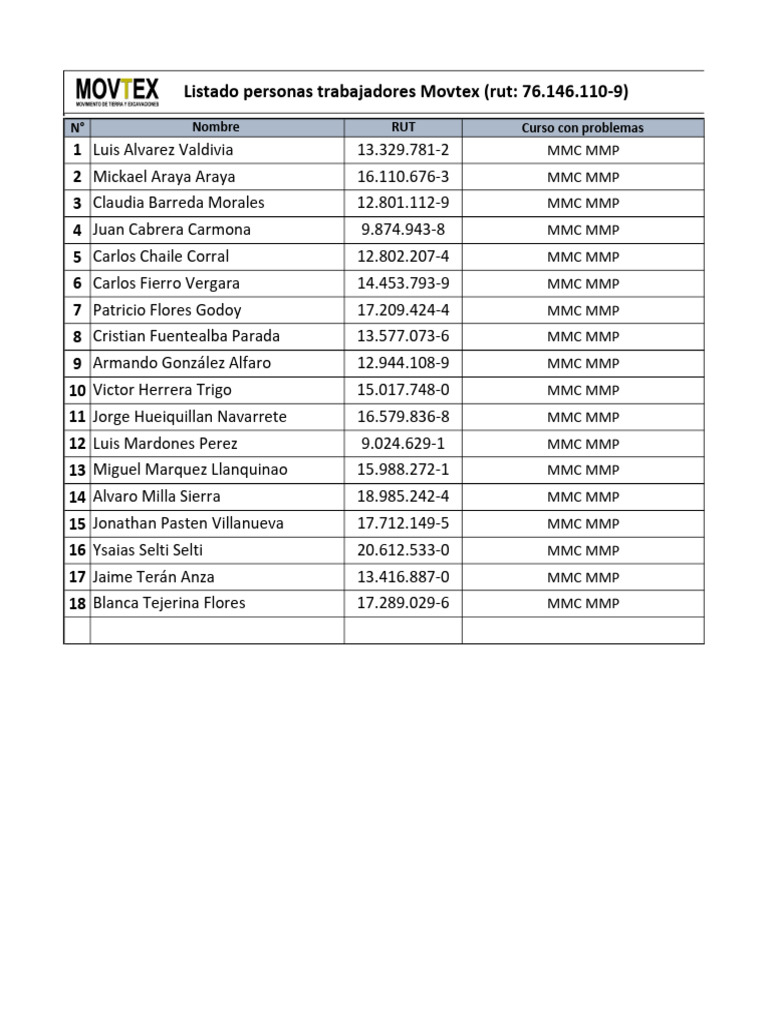 Lista Movtex Curso MMC - Con Problemas | PDF