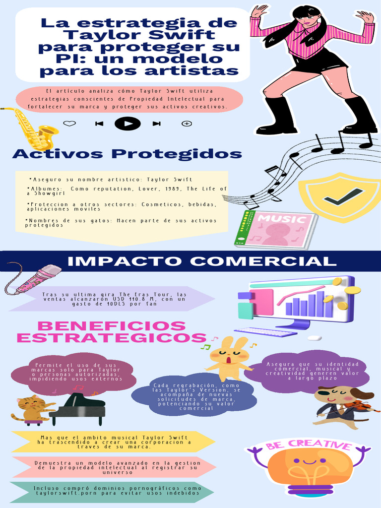 Estrategia de PI de Taylor Swift | PDF