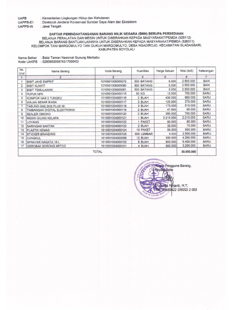 Kelompok Tani Margomulyo Tani | PDF